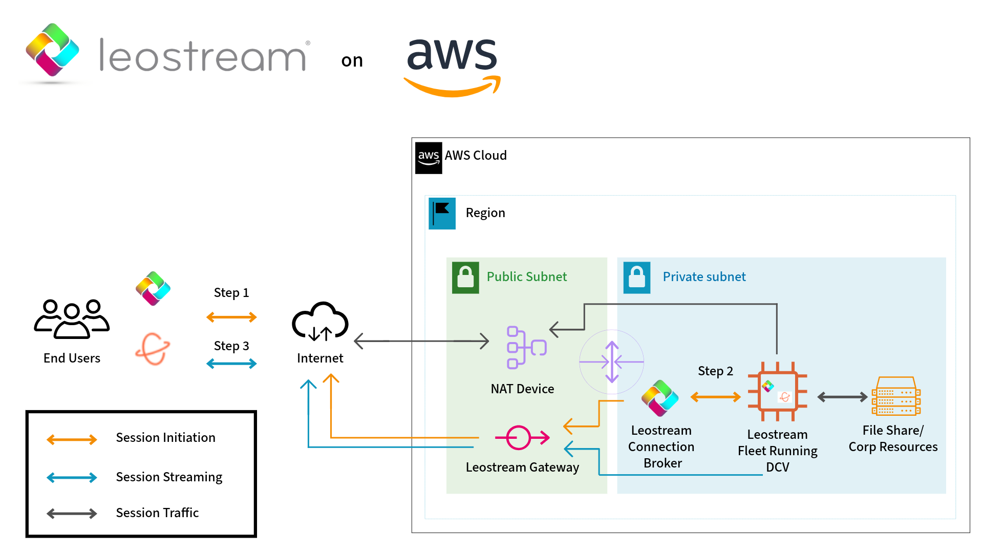 Modernizing HPC Workflows with Leostream on AWS